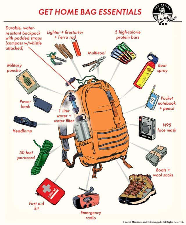 What to Pack in a Get Home Bag | The Art of Manliness
