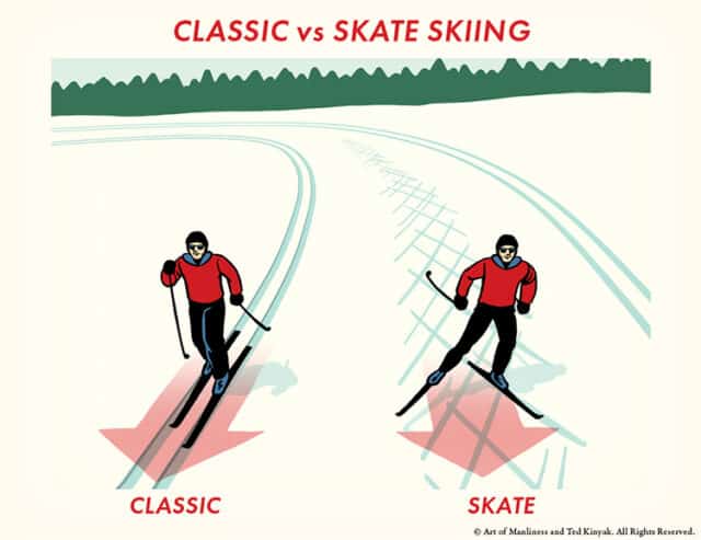 5 Things Every Beginner Cross-Country Skier Should Know | The Art of ...