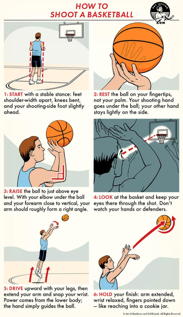 How to Shoot a Basketball | The Art of Manliness